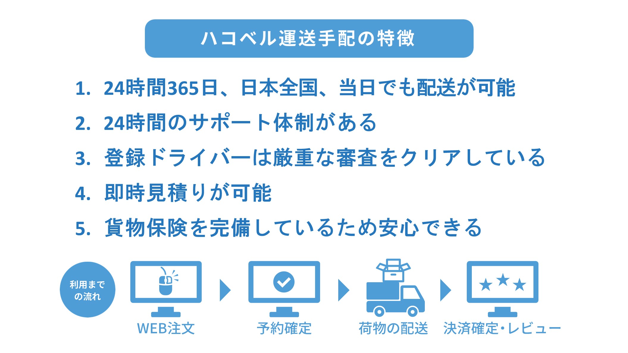 物流関連記事｜物流マッチングとは？配車マッチングサービスを徹底比較｜ハコベル